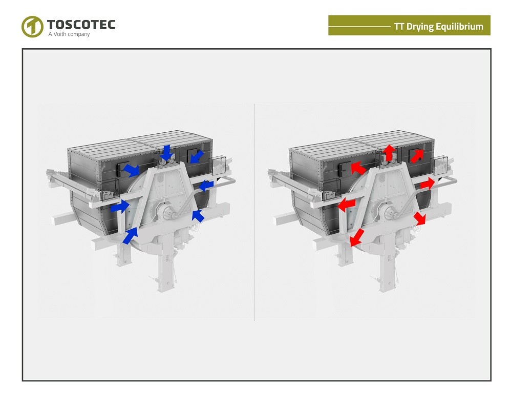 Toscotec steps up Yankee hood efficiency with TT Drying Equilibrium ...